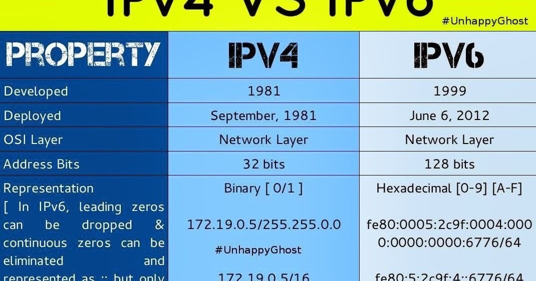 ipv4-vs-ipv6-what-is-ipv4-ipv6-and-difference-between-them-mobile-legends