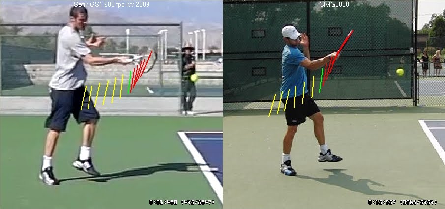 TennisSpeed Research: A Roadmap to a Hall-of-Fame Forehand - Part 1 ...