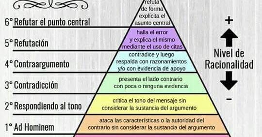 La Pau de Viure: Pirámide de la argumentación