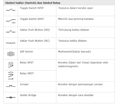 Dunia LISTRIK: Simbol - Simbol Kelistrikan