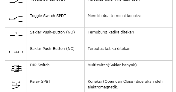 Dunia LISTRIK: Simbol - Simbol Kelistrikan