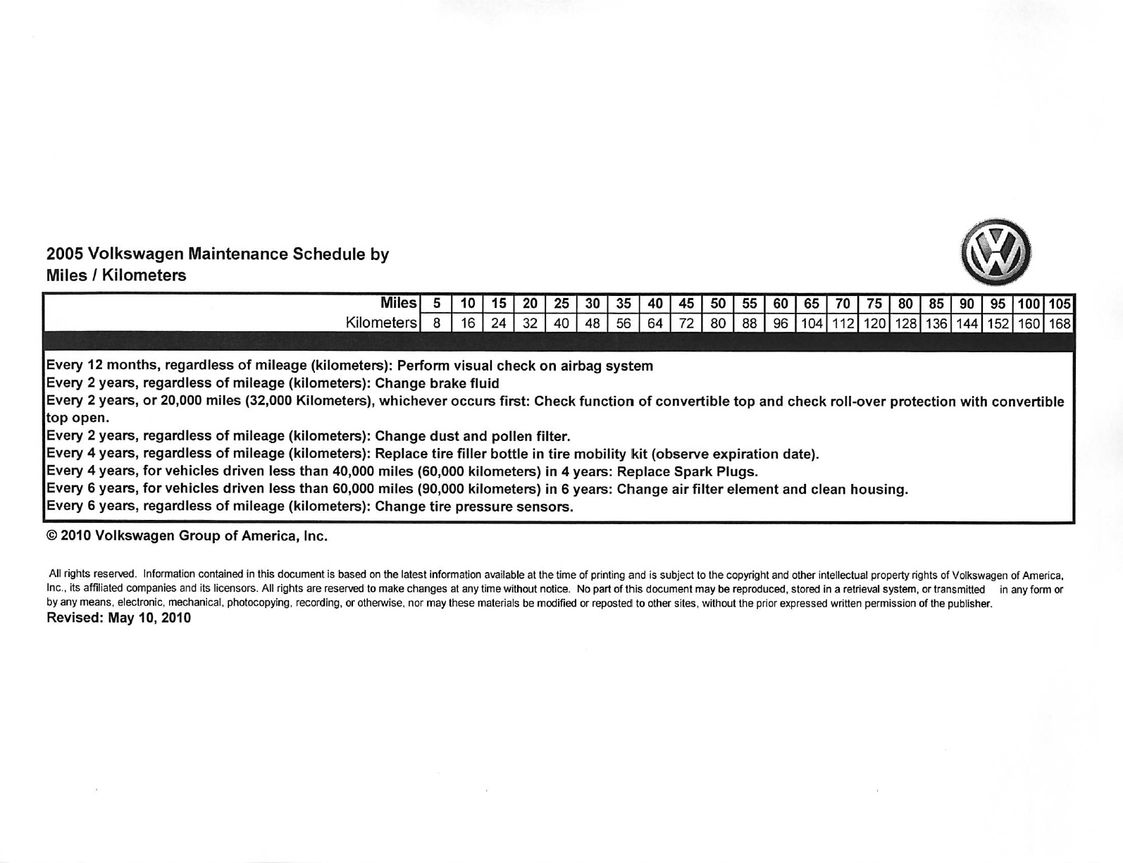 Tamerlane's Thoughts: Volkswagen maintenance schedule (2005 Model Year)