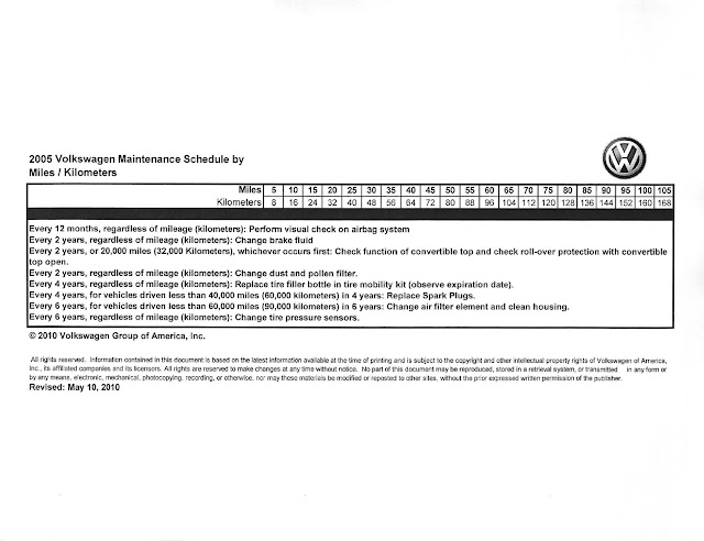 Tamerlane's Thoughts: Volkswagen maintenance schedule (2005 Model Year)