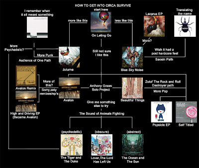 /mu/ Flowcharts: Circa Survive