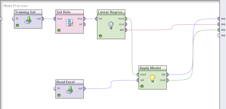 Analytics and Visualization of Big Data: Linear Regression in RapidMiner