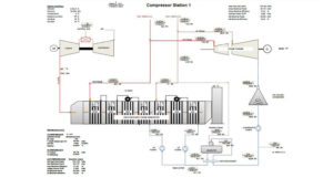 Process Plant Design: Process Plant Design