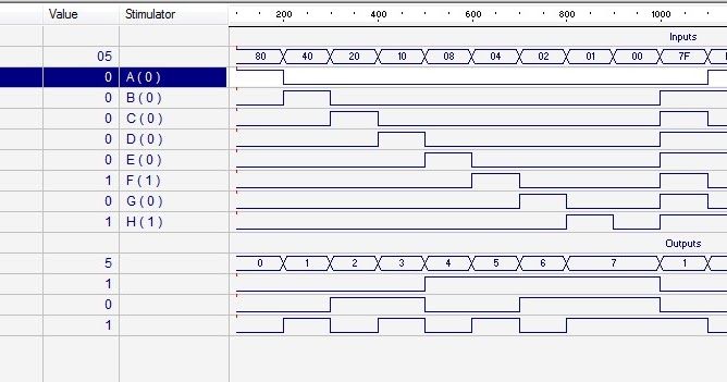 Design Of 8 3 Priority Encoder Using If Else Statements Method 1 Vhdl Code ~ Vhdl 