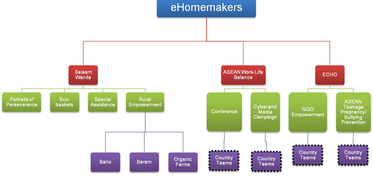 eHomemakers: Internship Guide: eH's Program Structure 2017-2020