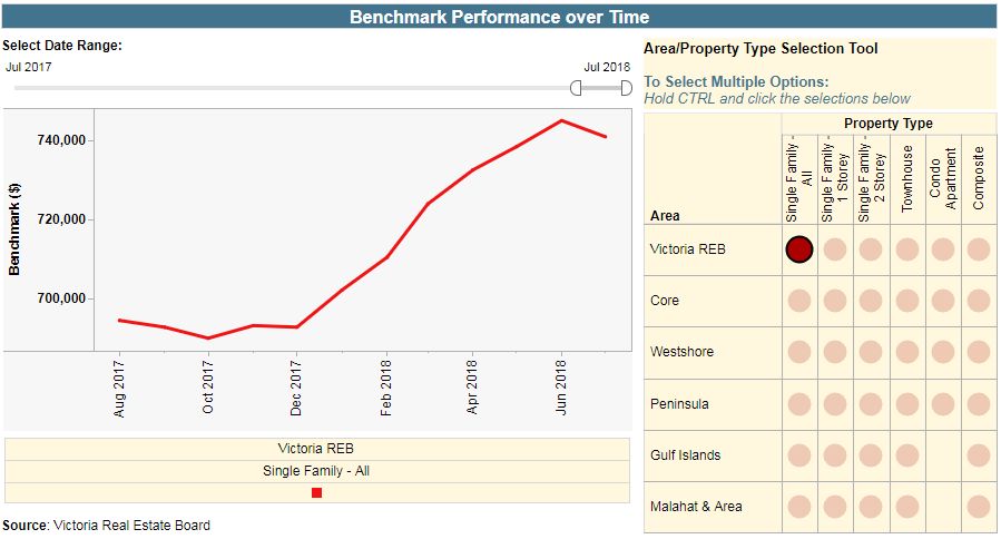 Victoria BC Real Estate etc.