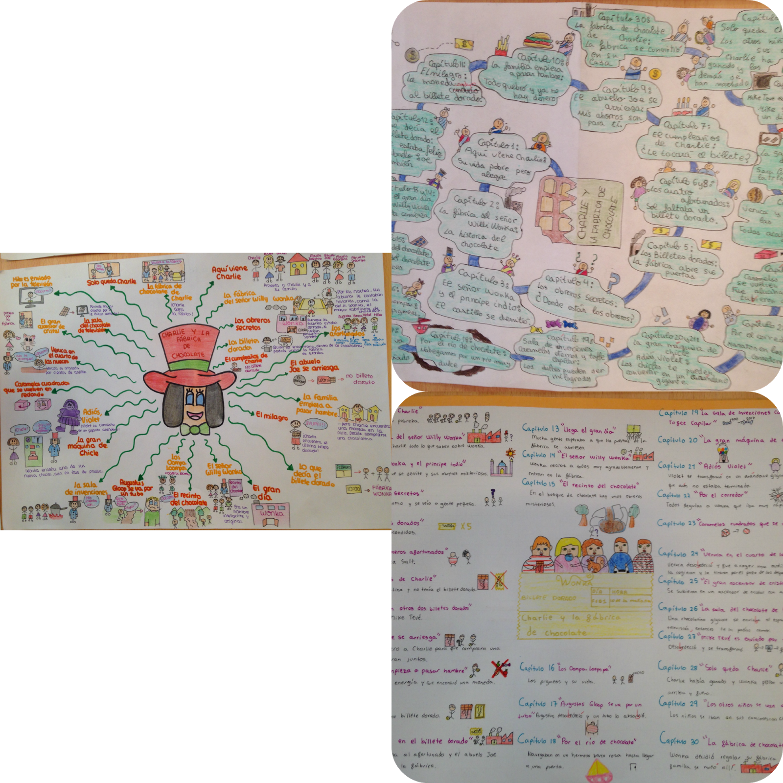 Los Umpa-Lumpa de 6º A: Mapas mentales de "Charlie y la fábrica de ...