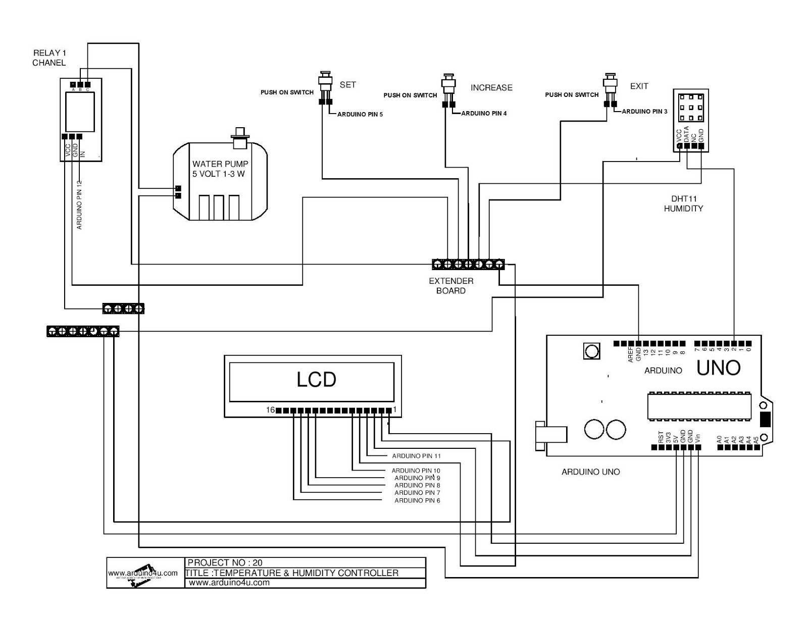 Projek Elektronik 20 Temperature And Humidity Controller
