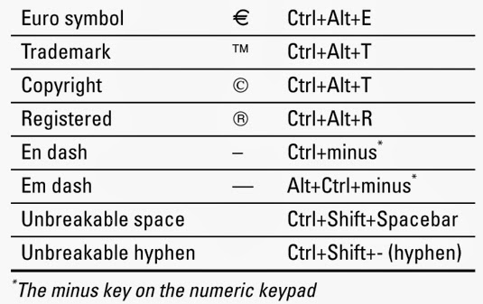 Shortcut Keyboard Ms Word TERBARU - Cara-Word
