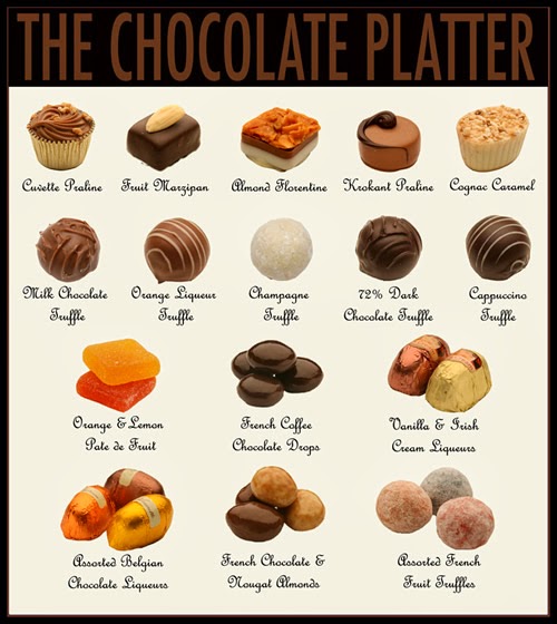 Past Print: Chocolate box menus / part two