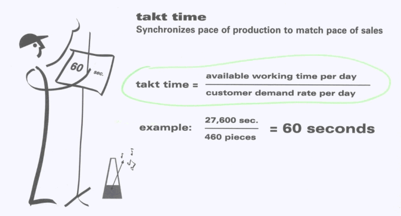 Excelean: lean, reducción de costes, caso real (7).