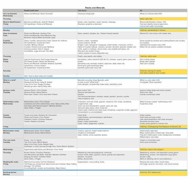 A school of fish: Rocks and Minerals Study Unit and Lesson Plan