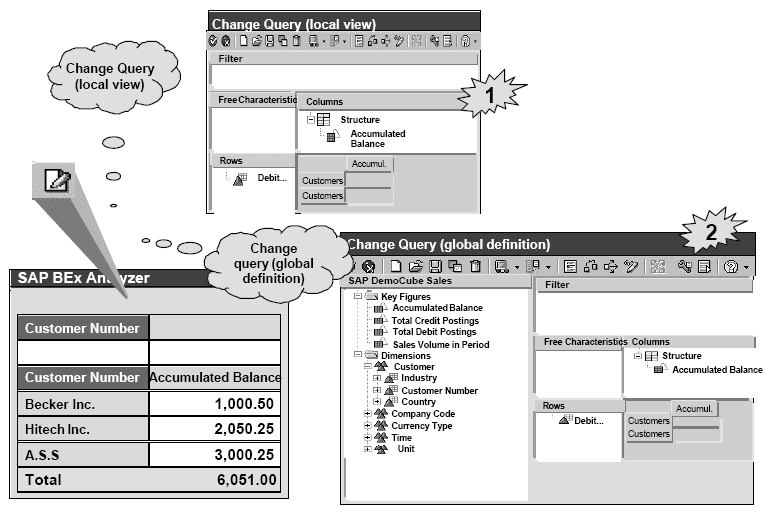 SAP BW Getting Started with BEx Analyzer - SAP ABAP