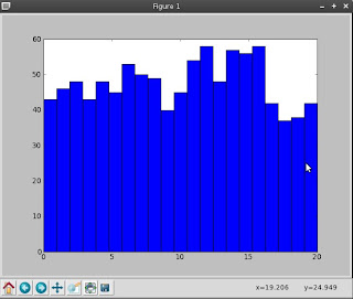 Python en Acción: Histogramas con Python + Matplotlib