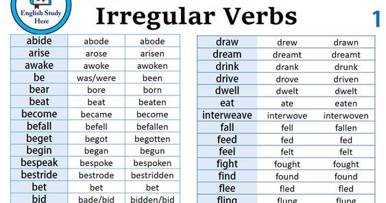 เรียนภาษาอังกฤษ ความรู้ภาษาอังกฤษ ทำอย่างไรให้เก่งอังกฤษ Lingo Think in ...