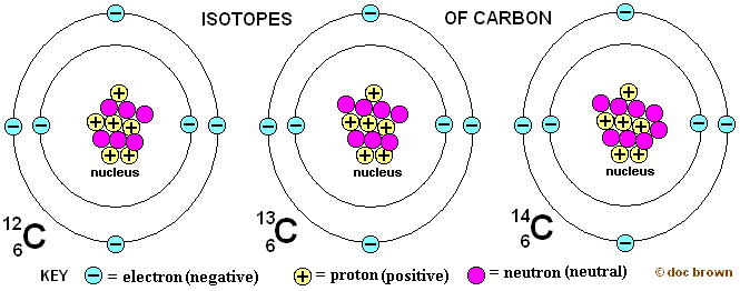 Isotope Diagram