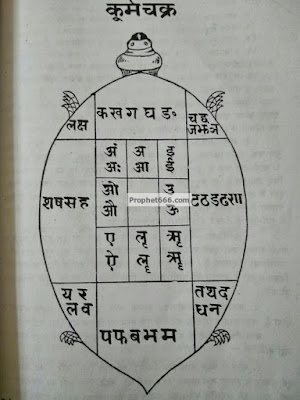 Kurma Chakra and other essentials in Mantra Sadhana
