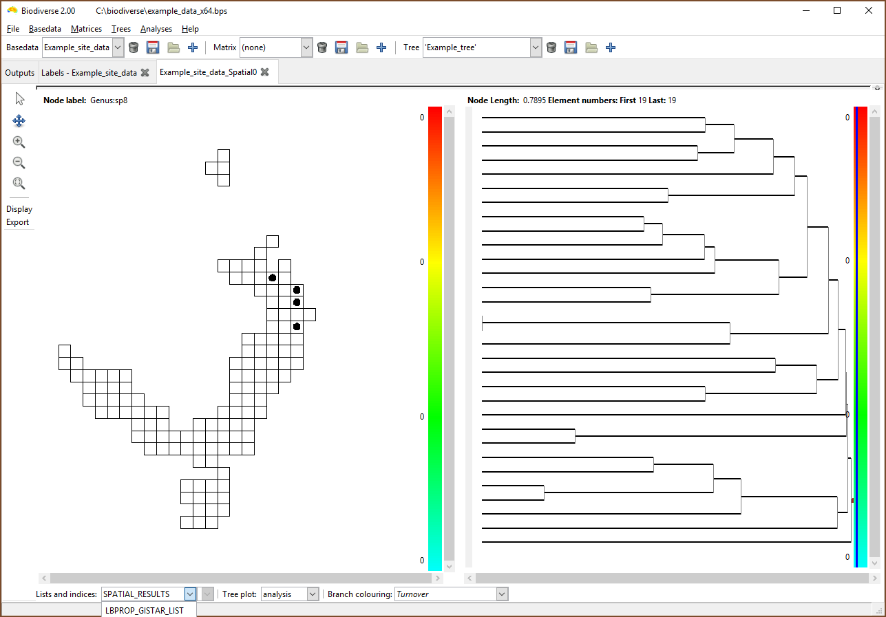 Biodiverse analysis software: 2018