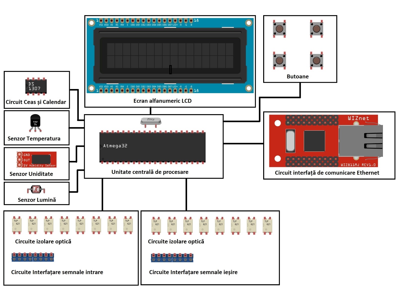 My Digital Hobby: Programmable Controller for Home Automation with ...