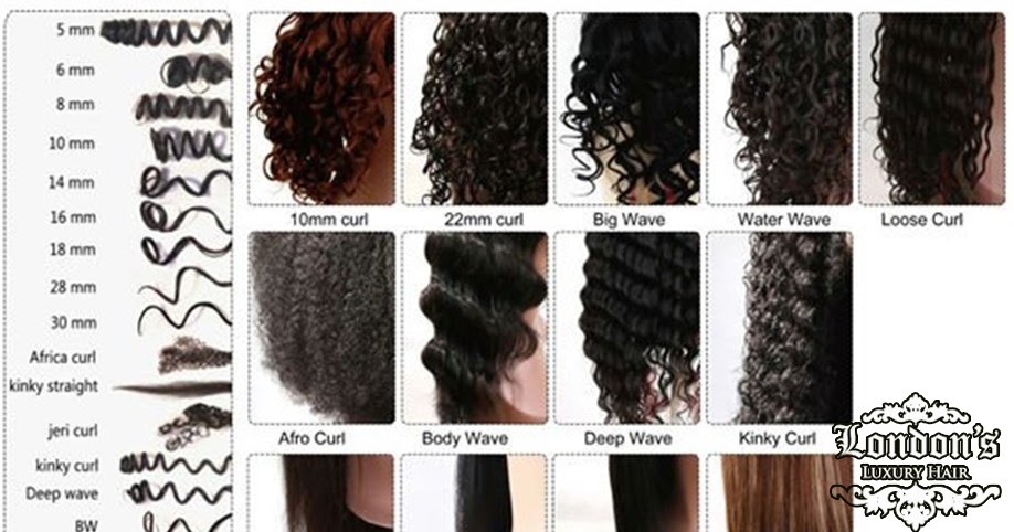 Choosing The Right Curl Pattern | Londons Luxury Hair Blog