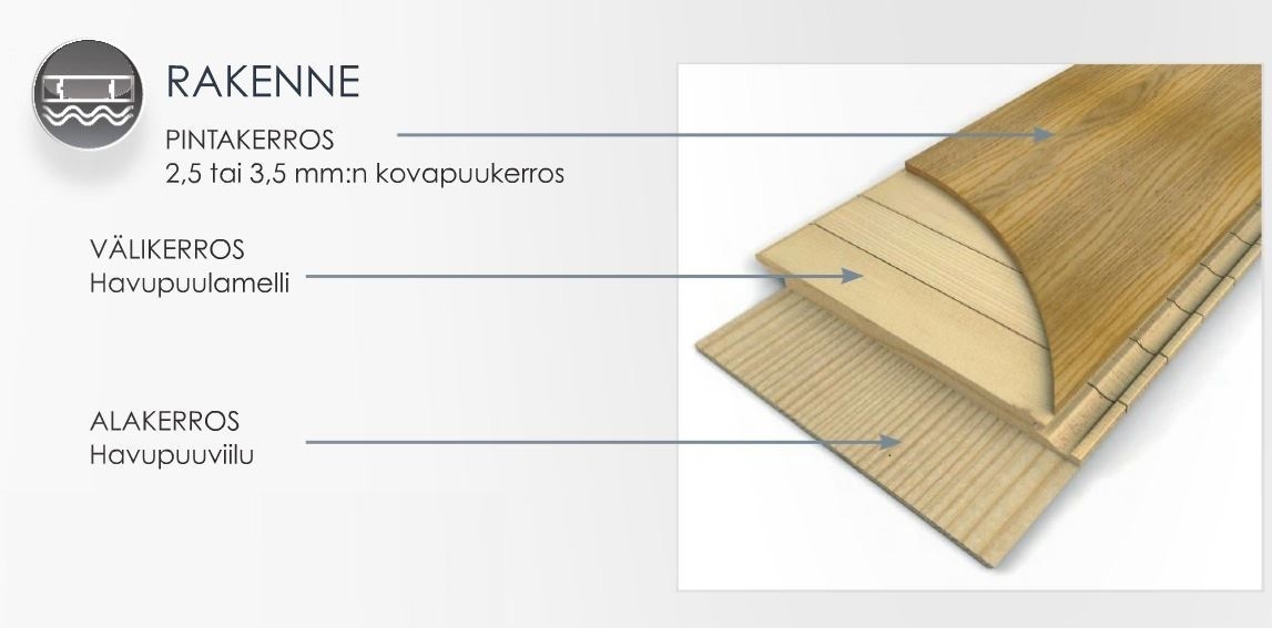 Puinen passiivikoti: Lattiamateriaalien plussat ja miinukset