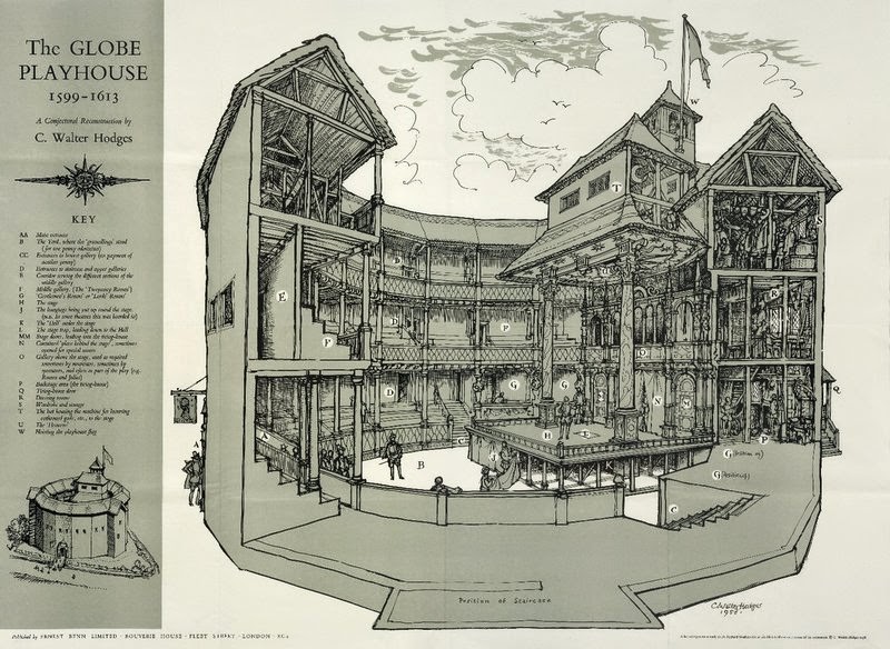 Shakespeare Globe Facts shakespeare-globe-facts