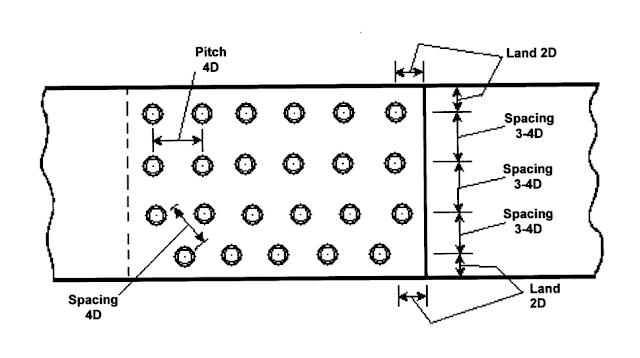 RIVETS AND RIVETED JOINTS CASE STUDY