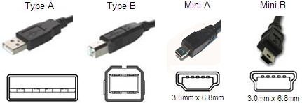 Mengenal Universal Serial BUS (USB) ~ Still Move on The Way