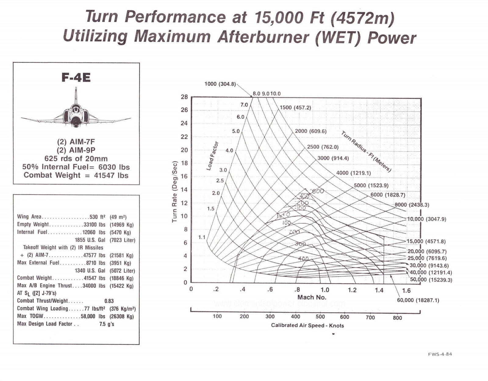 Elements Of Power: The F-35 and the Infamous “Sustained G” Spec Change ...