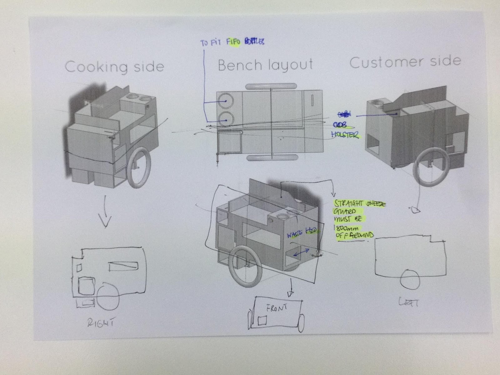 DEB601 Streetfood Cartology---> Sophie O'Rourke N7208669: DESIGN ...