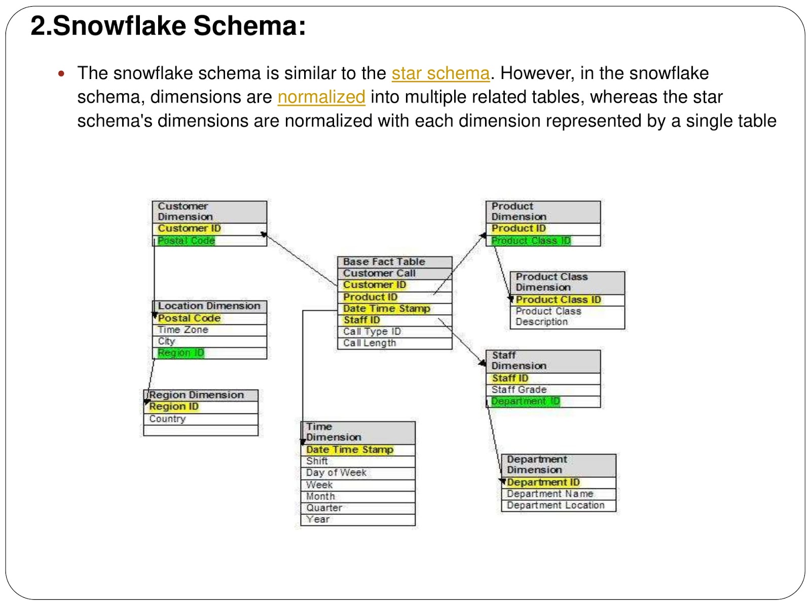 Schemas - Learn-Educate-Teach People