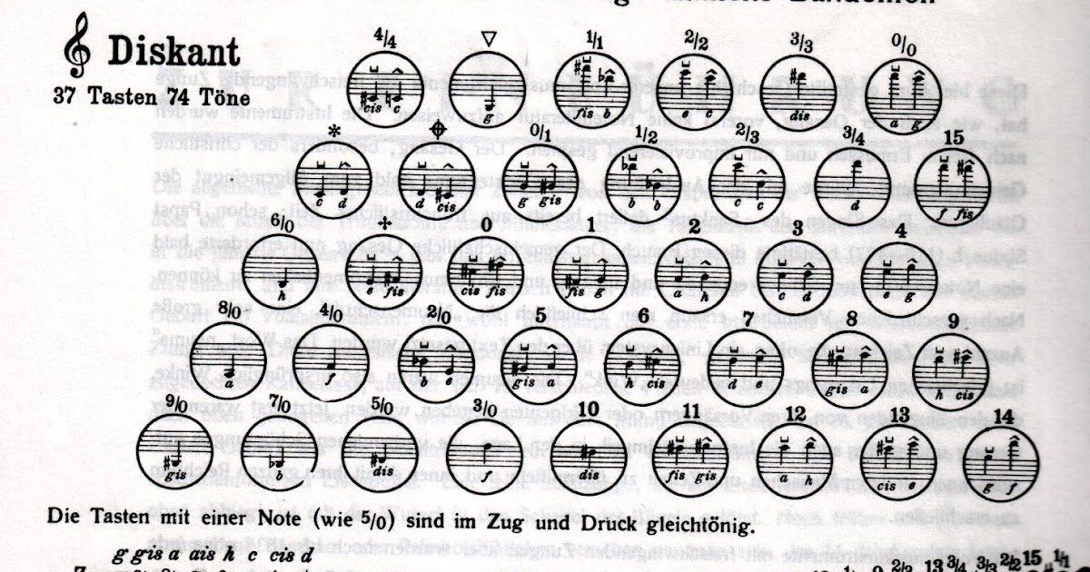 ABDUCIDO POR EL BANDONEÓN: MORFOLOGÍA DEL BANDONEÓN (VI)