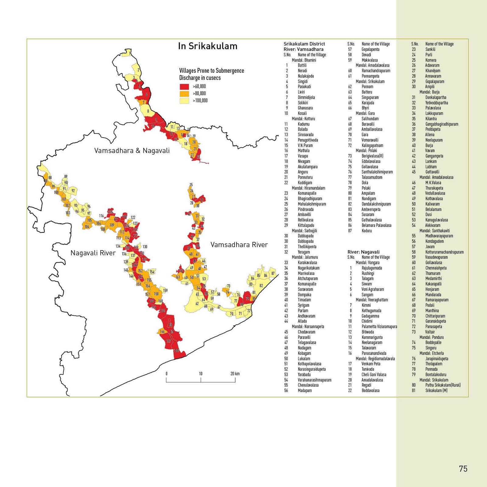 WATER RESOURCES OF ANDHRA PRADESH: Part II—Andhra Pradesh Water ...