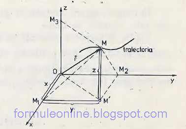 Vectori | formule online probleme si exercitii rezolvate