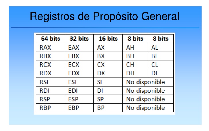 Jonathan Iván Guzman - ISC - ITM: Registros del Procesador