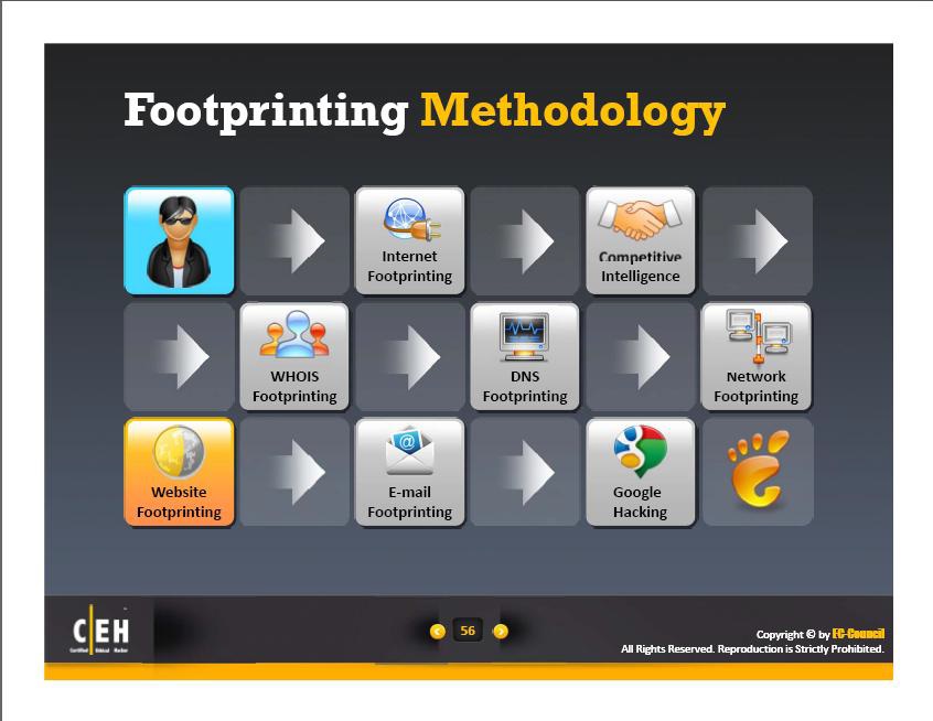 Footprinting dan Penjelasannya - Teknik Komputer Jaringan