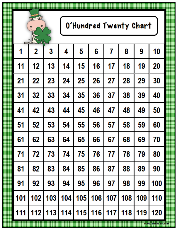 The Best of Teacher Entrepreneurs: FREE MATH LESSON - “St. Patrick’s ...