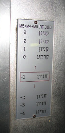 Math Problems to Save for Later: Elevator Math