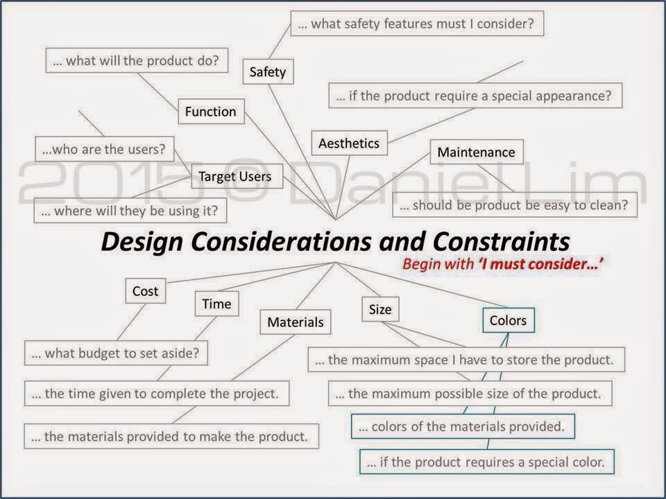 Design & Technology (Singapore): January 2015