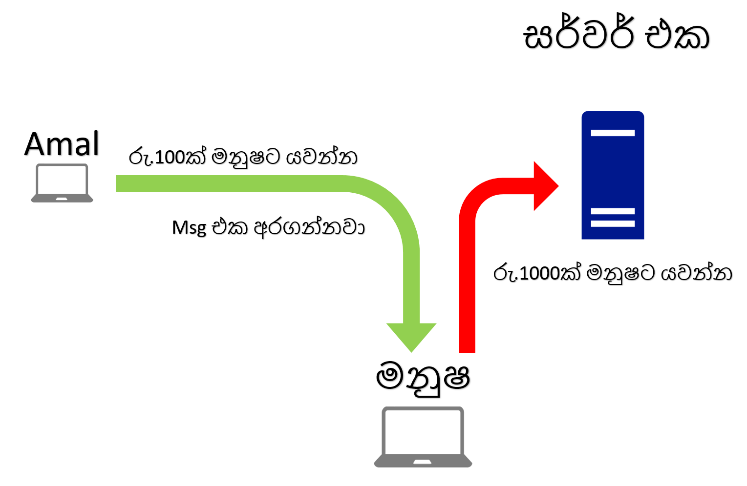 Passive & Active Attacks on a Computer Network