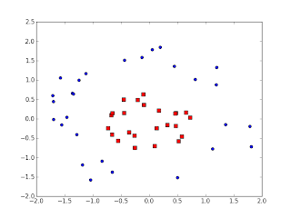 Random Thoughts: Linear Separability