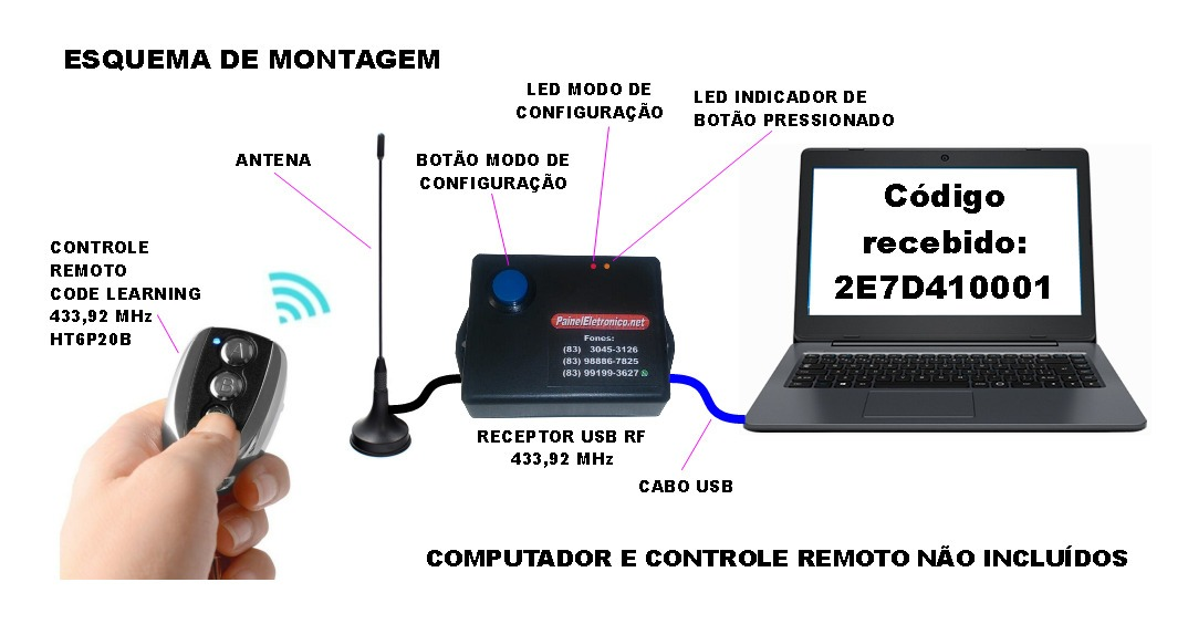PainelEletronico.net: RECEPTOR USB RF 433,92 MHz PARA SISTEMAS DE ...