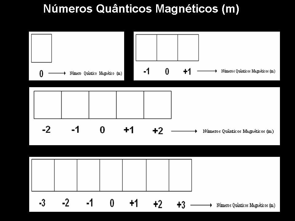 QUÍMICA ENSINADA: Números Quânticos – Teoria e exercícios resolvidos.