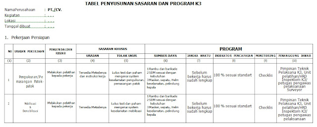 CONTOH RENCANA K3 KONSTRUKSI - TERBARU ~ CARANECOM