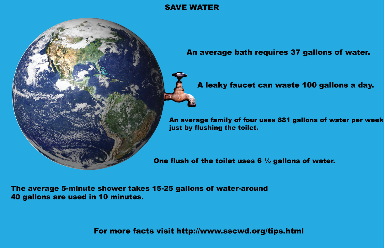 graphics: Save water PSA poster