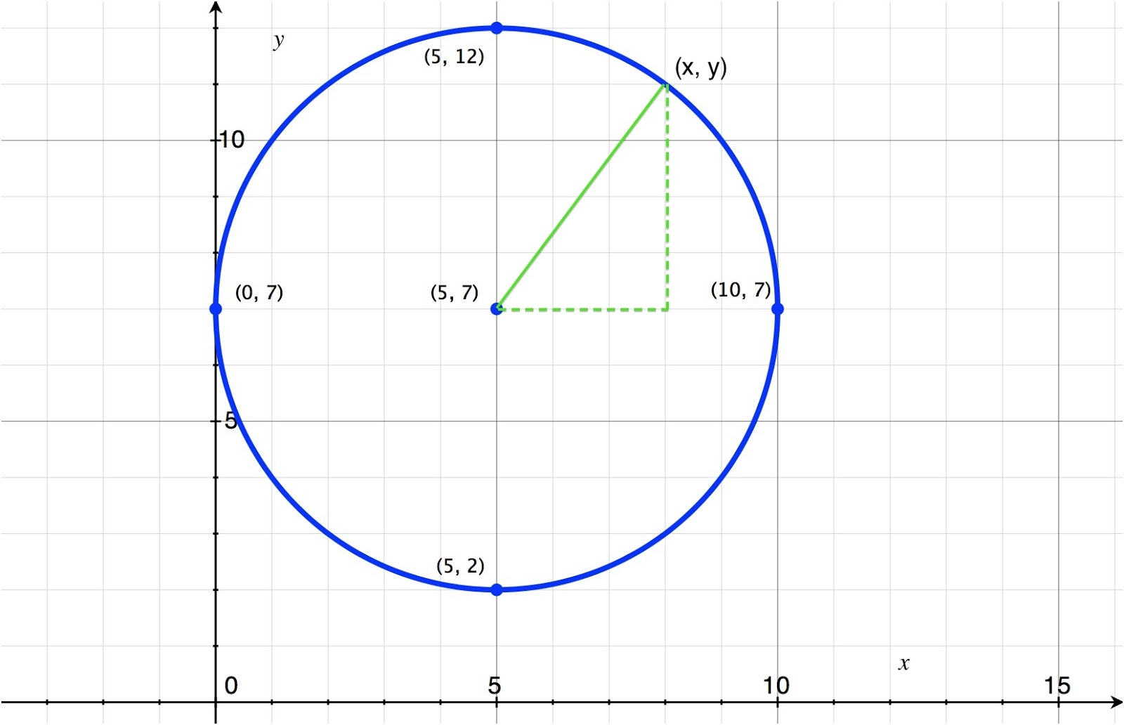 How to Derive the Equation of a Circle | Math Concepts Explained