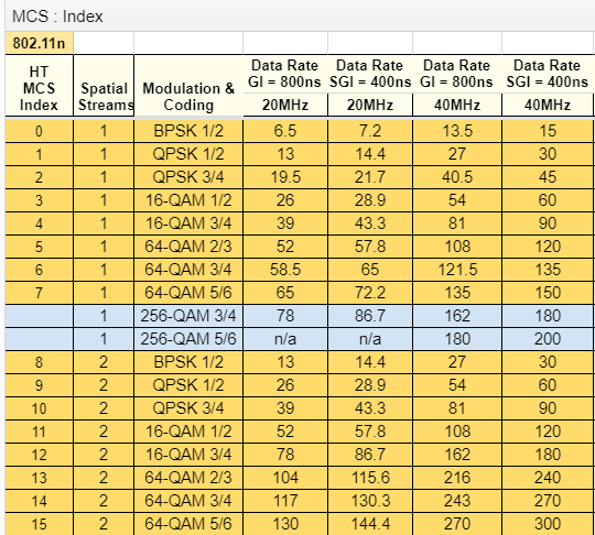Industrial Control Protocols: 802.11 Channel Utilization